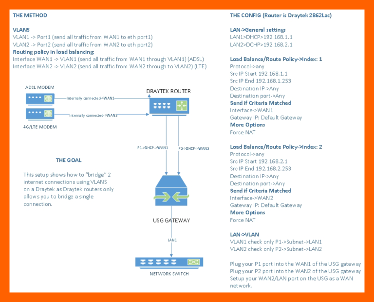 How-to bridge multiple WAN connections using a Draytek router
