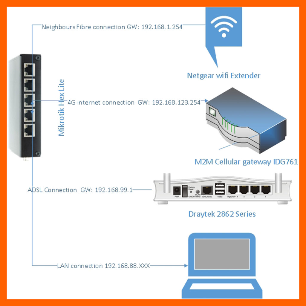 How To Configure Mikrotik Router For Multiple Aggregated Broadband